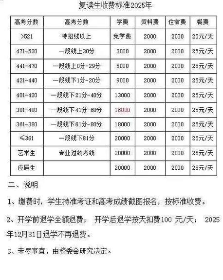 高三复读多少钱学费一年呢图标