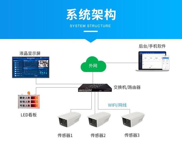 200个摄像头用什么交换机图标