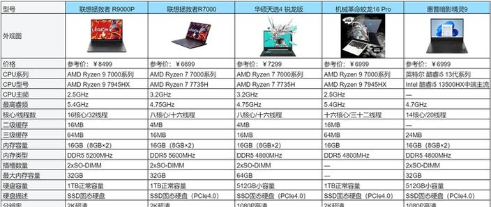 拯救者电脑尺寸图标