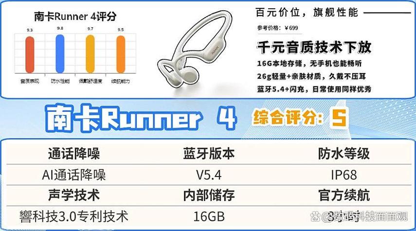 小米骨传导耳机对比韶音图标