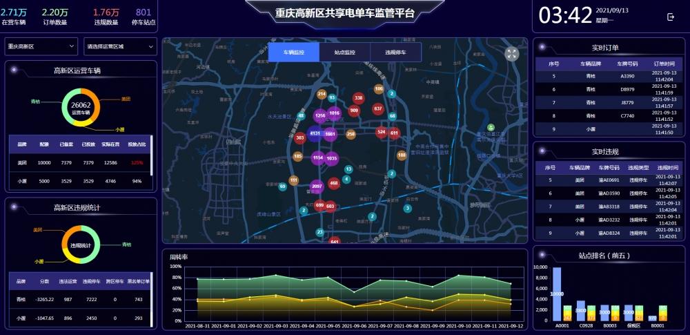 共享单车监管12333截图