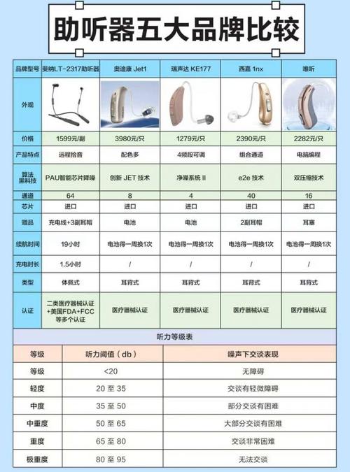峰力助听器2025价格表图标