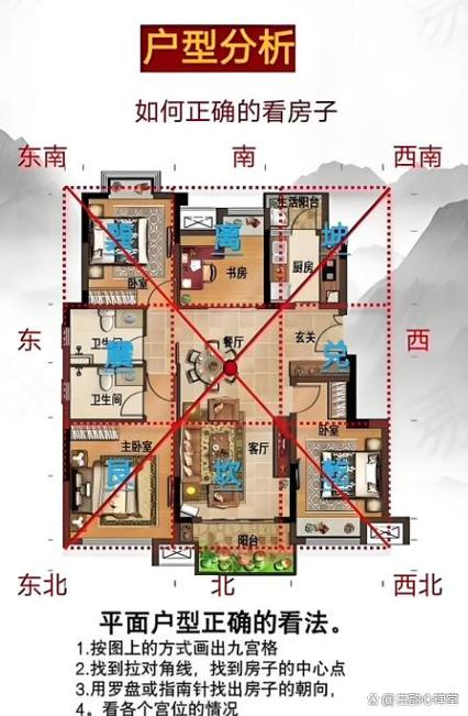 坐北朝南房子最佳布局平面图图标