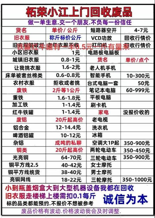 收废品旧洗衣机价格截图