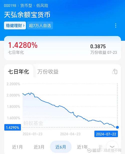 1万放余额宝还是存银行图标