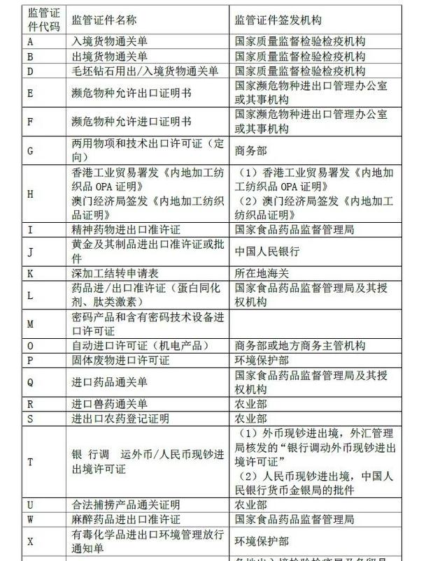 监管条件m是什么意思截图