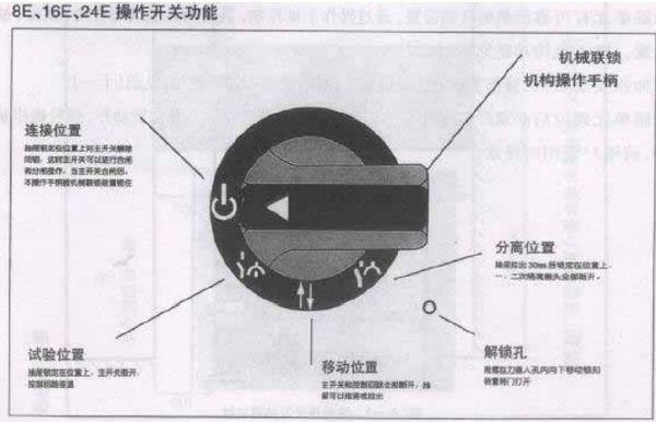 手柄对应的符号图标
