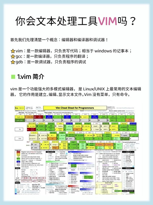 vim 常用快捷键缩略图