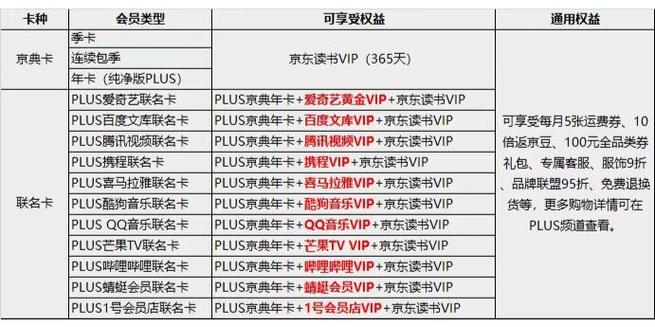京东企业会员和plus的区别图标