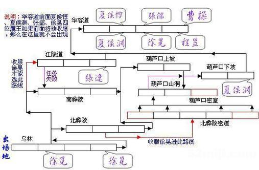 三国战纪2攻略大全图解