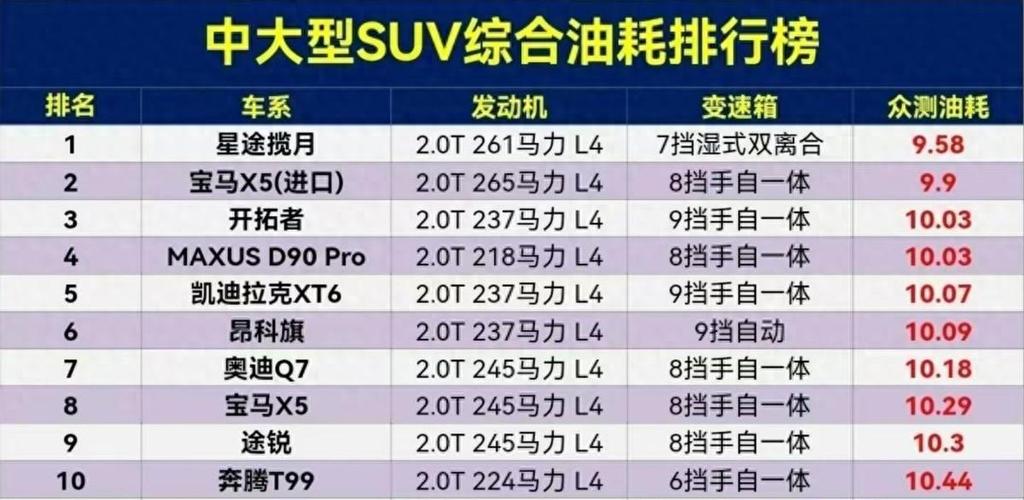 油车排名前十名图标
