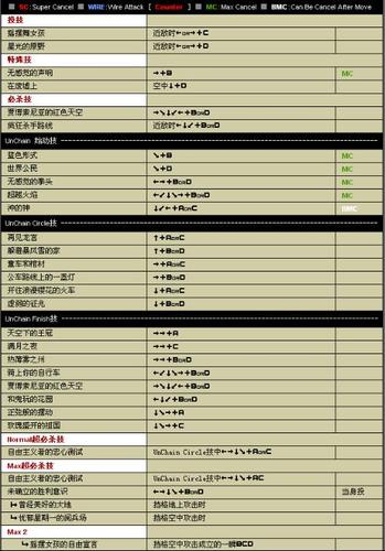 拳皇2002隐藏必杀全部图标