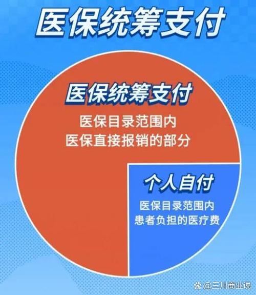 医保去哪里报销