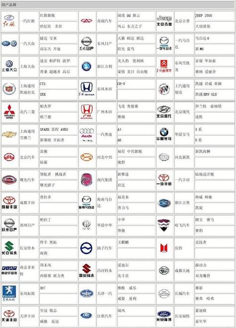 国产汽车最好的品牌图标