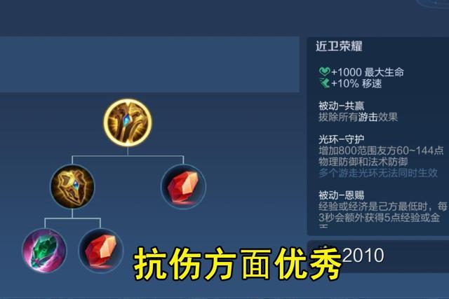 王者荣耀辅助装的推荐图标