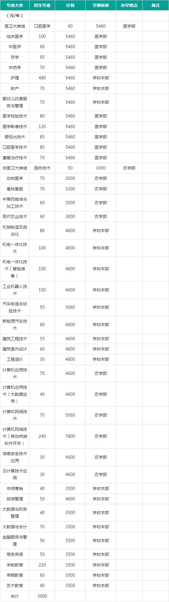 永州职院2026单招截图