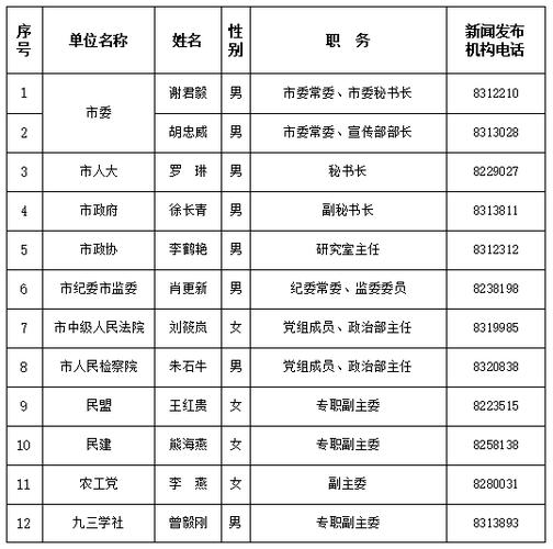 娄底排名十强企业名单图标