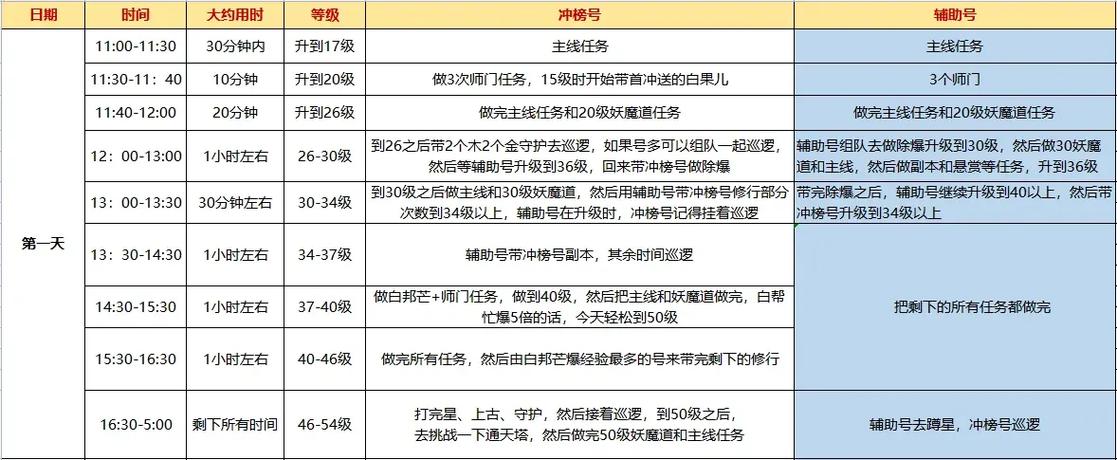 问道新区第一天升级攻略图标