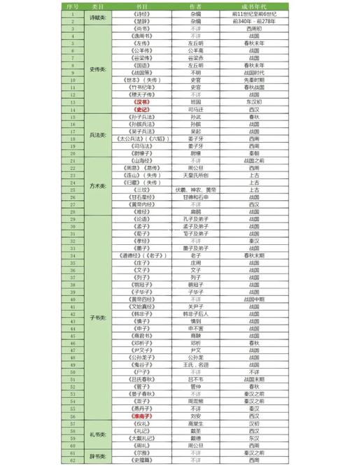 文明时代2秘籍大全表图标