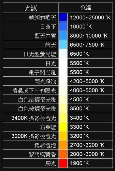 2700-6500k色温对照表截图