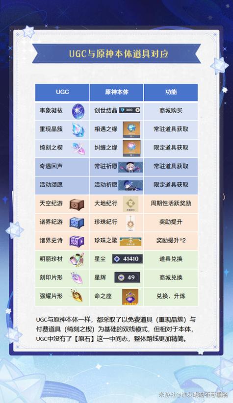 原神抽卡步骤图标