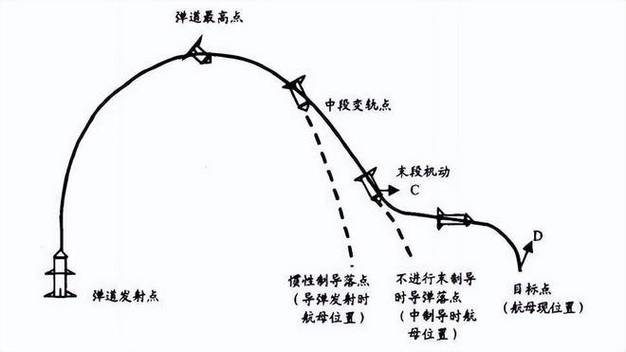弹道学的难度截图