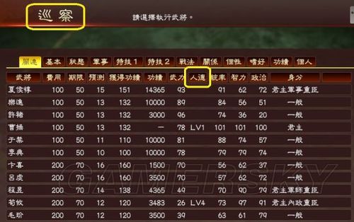 三国志14最强内政组合图标