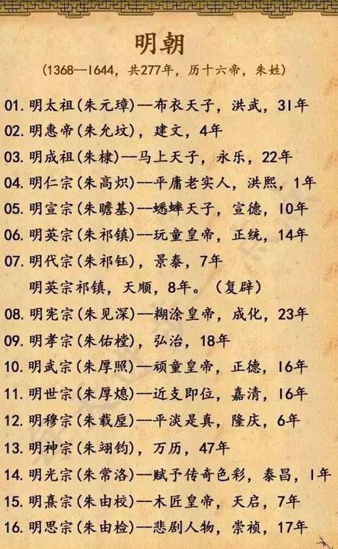 朱元璋家谱一览表