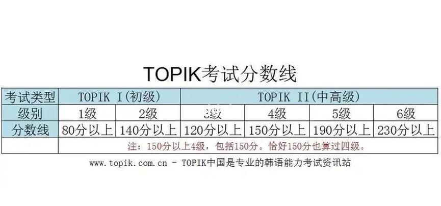 topik初级分数线图标
