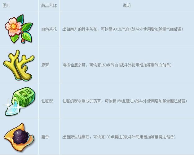 梦幻西游手游装备图标