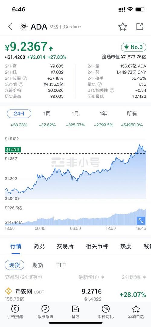 艾达币市值