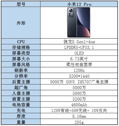 小米12 pro的性价比图标