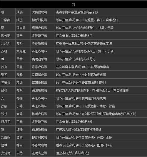 三国无双7秘武获得方法图标