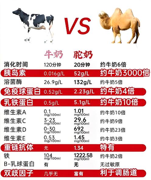 喝驼奶粉早上喝好还是晚上喝好图标