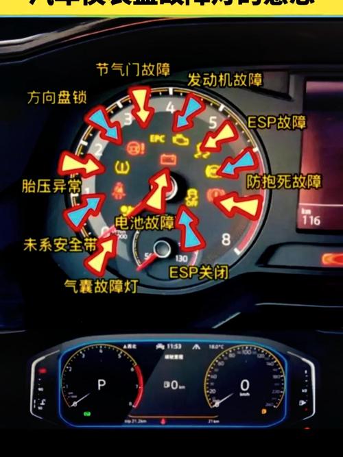 里程表怎么看图解图标