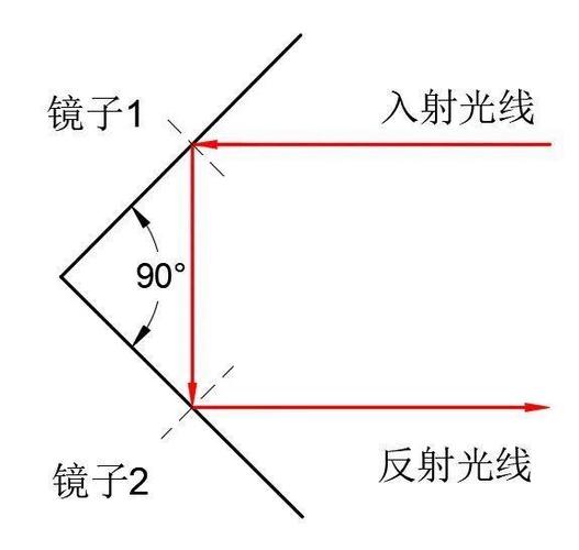 光遇到镜子为什么会反光图标