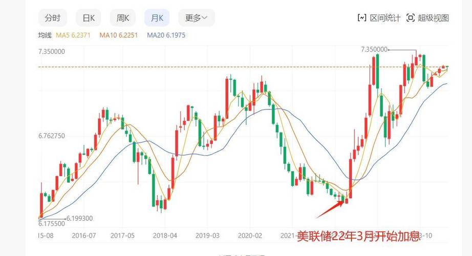 美元汇率2022图标