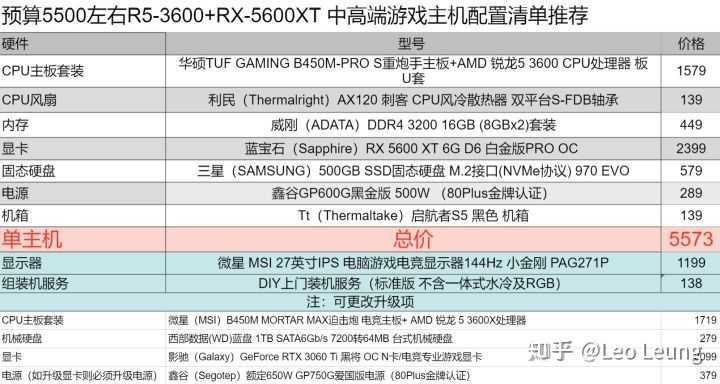 流畅运行csgo的电脑配置图标