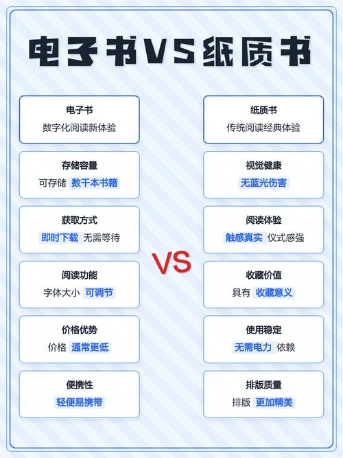电子书有那些好处和坏处图标