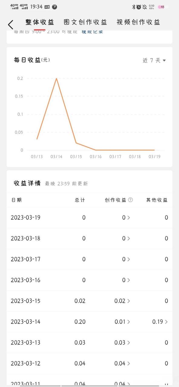 头条和趣头条收益图标
