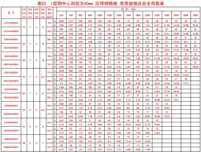 钢格板规格型号及参数图标