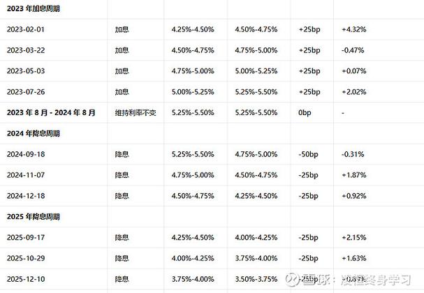 2026年美联储会降息吗图标