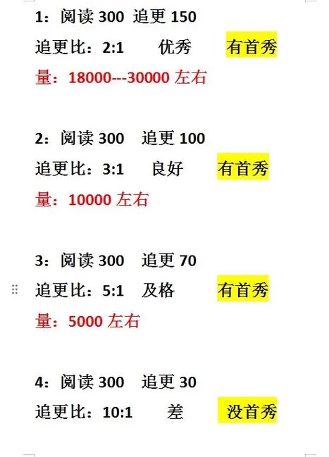 番茄验证期多少才算合格