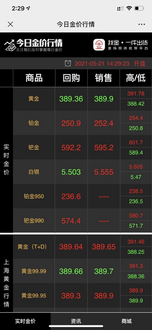 银行今日金价多少一克黄金价格图标