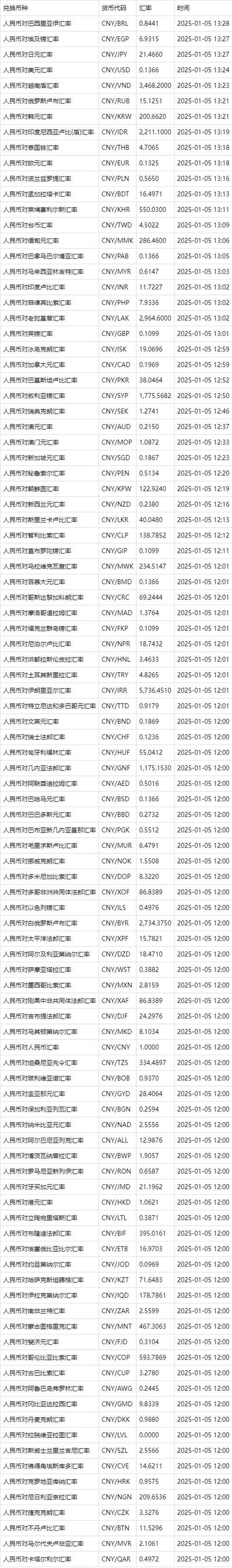 汇率换算实时汇率查询截图