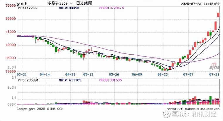 期货涨10%实际涨了多少截图