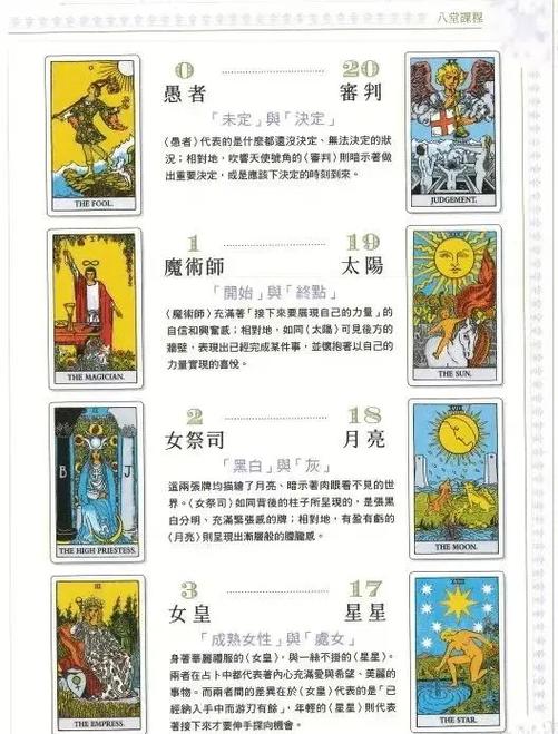解析塔罗牌图标