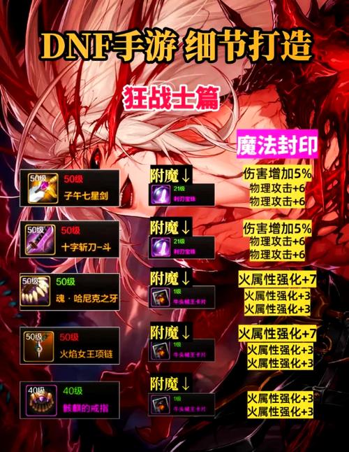dnf合成徽章在哪里合图标