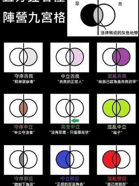阵营九宫格测试截图