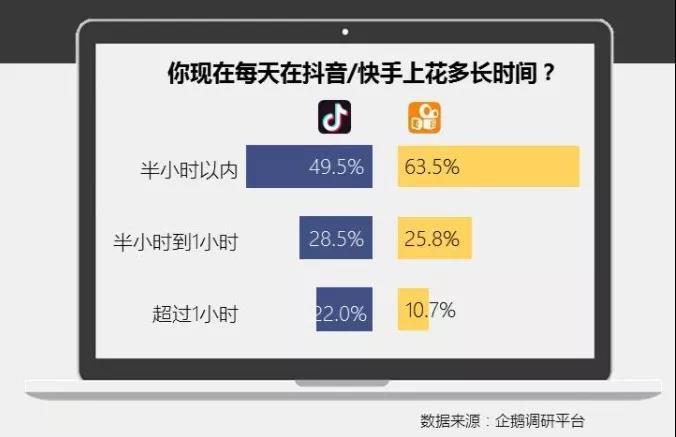 为什么一刷抖音就停不下来截图